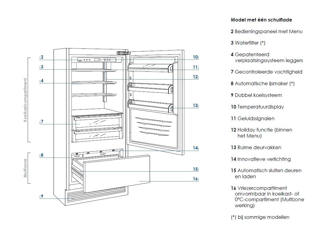 RF396RSIX Smeg koelkast - de beste prijs - 123Apparatuur.nl